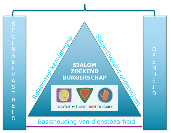 Blog Peter van Olst: Sjalom-zoekend burgerschap - Driestar educatief