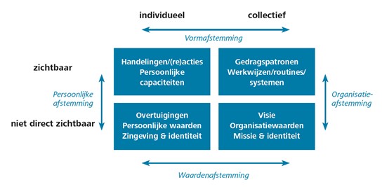 Nieuws - Driestar educatief